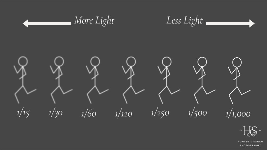 Intro to Shutter Speed and Motion Blur (Shooting in Manual Part 3 ...