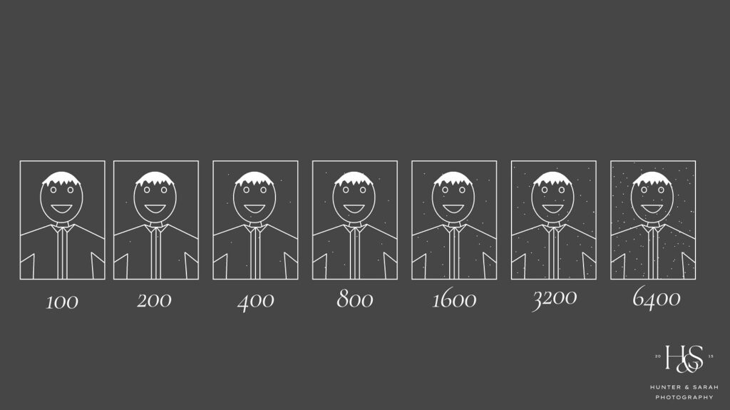 Intro to ISO and Image Grain/Noise for Photographers (Shooting in ...