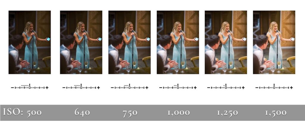 Shooting in Manual: the EASY Way to Set Your ISO, Aperture and Shutter Speed (NO More Exposure ...