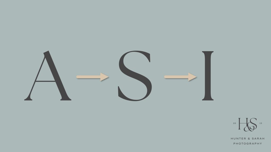 Shooting in Manual: the EASY Way to Set Your ISO, Aperture and Shutter ...